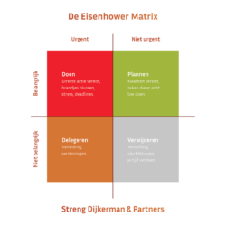 Eisenhower Matrix. Uitleg, voorbeeld & gratis template