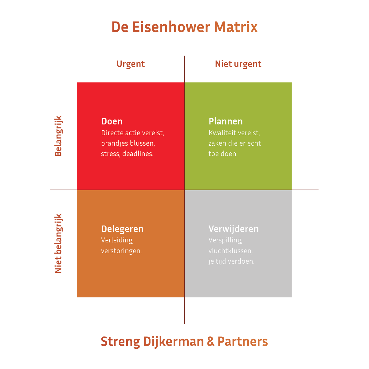 Eisenhower Matrix. Uitleg, voorbeeld & gratis template