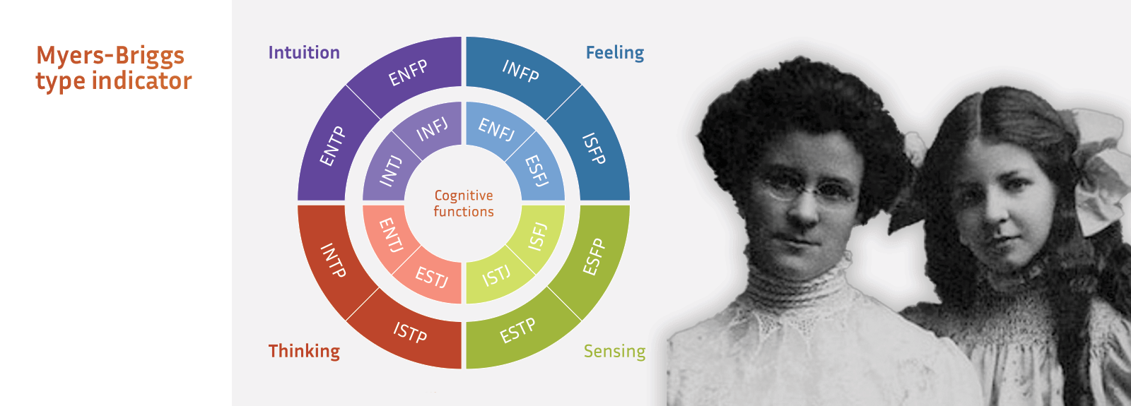 MBTI (Myers-Briggs type indicator) | Streng Dijkerman & Partners